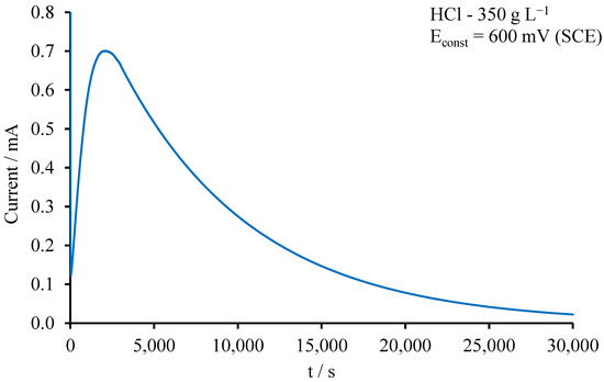 A Porous Tungsten Substrate for Catalytic Reduction of Hydrogen by ...