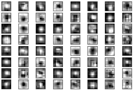 Visual Sentiment Analysis Using Deep Learning Models with Social Media Data