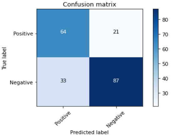 Visual Sentiment Analysis Using Deep Learning Models with Social Media Data