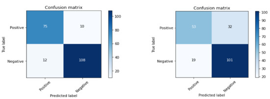 Visual Sentiment Analysis Using Deep Learning Models with Social Media Data