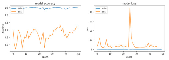 Visual Sentiment Analysis Using Deep Learning Models with Social Media Data