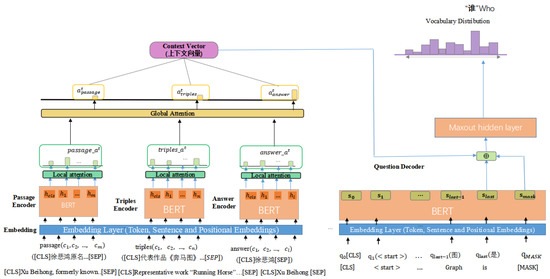 Chinese Neural Question Generation: Augmenting Knowledge into Multiple ...