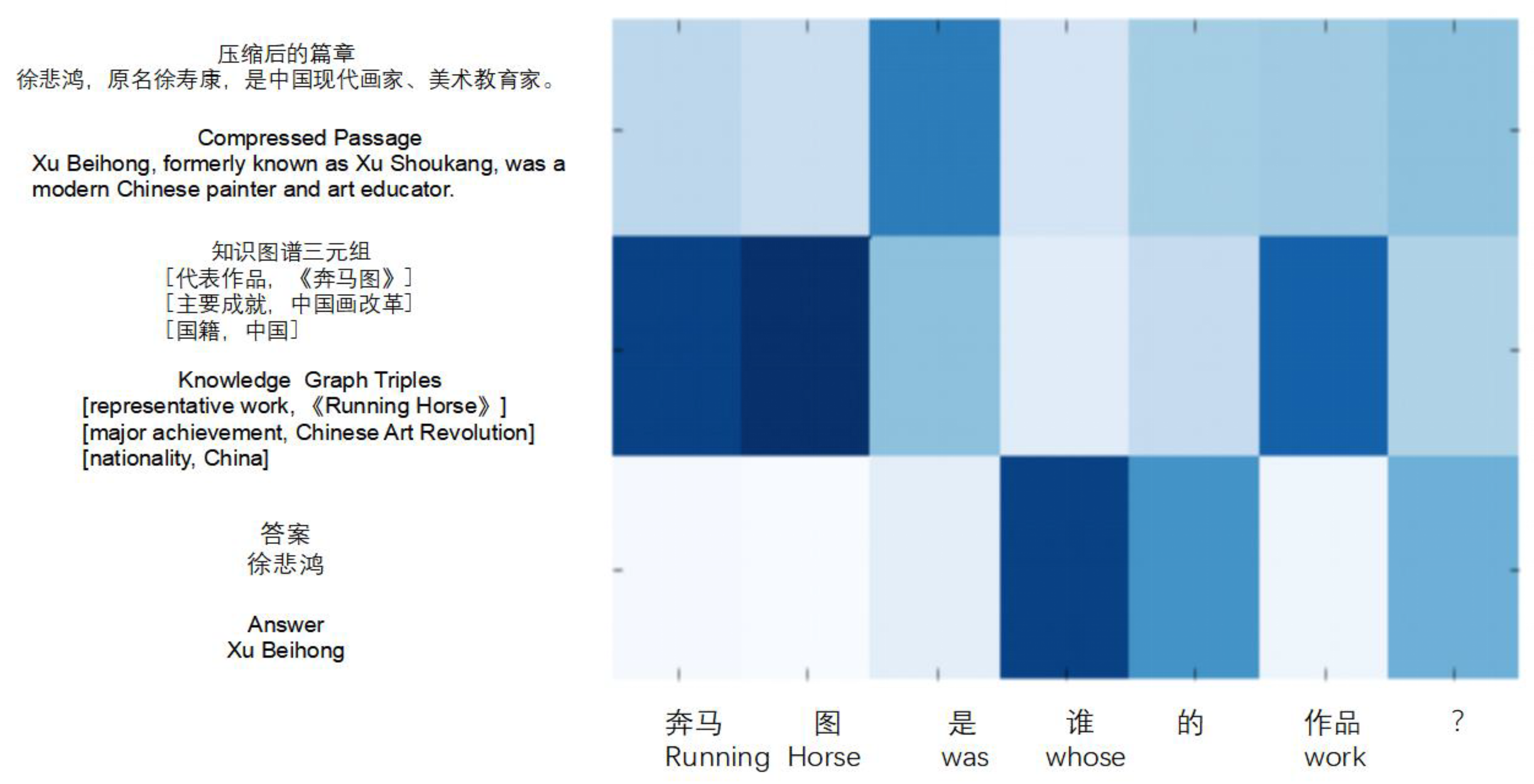 Chinese Neural Question Generation: Augmenting Knowledge into Multiple ...
