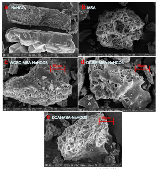 Powder Explosion Inhibitor Prepared from Waste Incinerator Slag ...