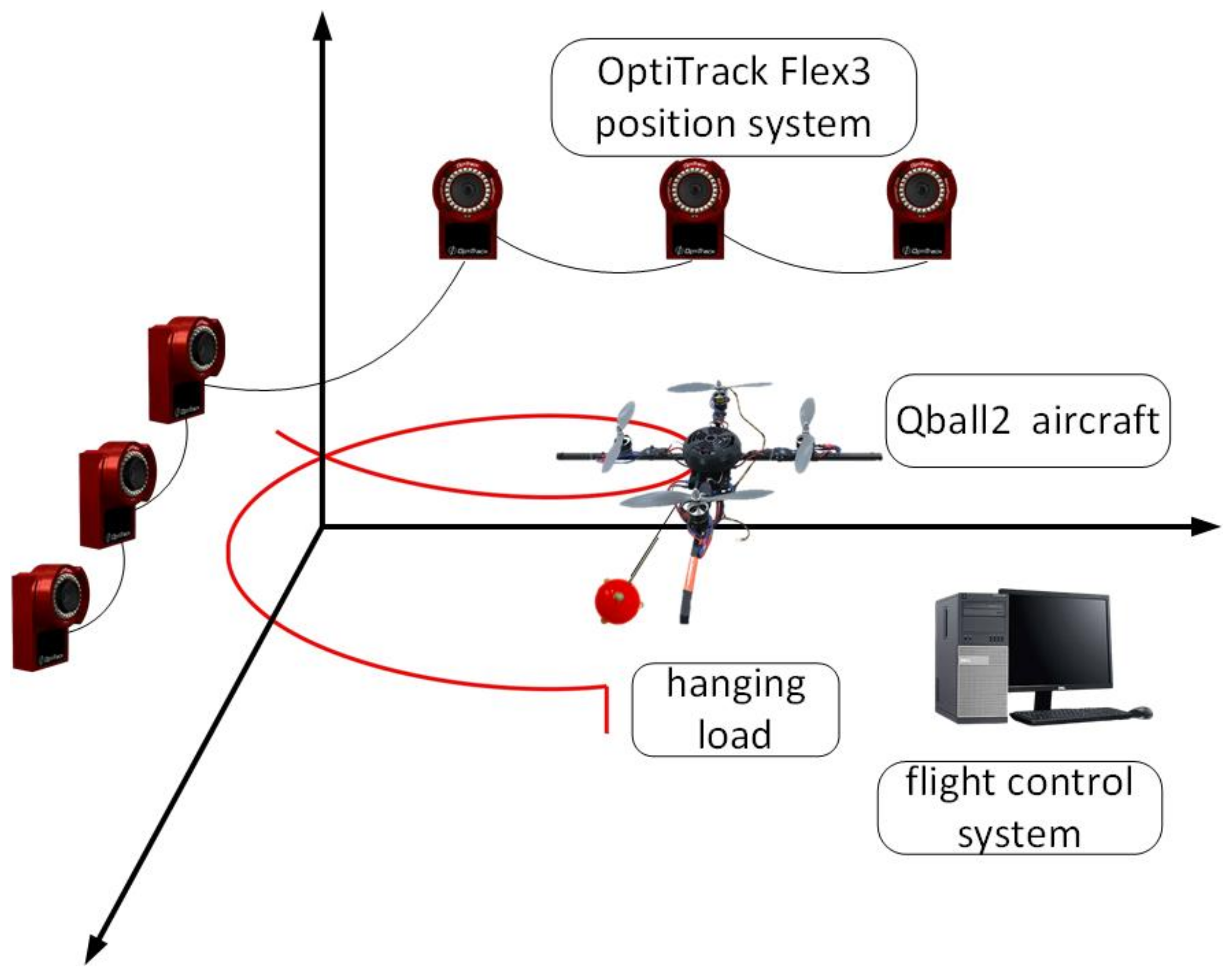 Research and Verification of Trajectory Tracking Control of a Quadrotor ...