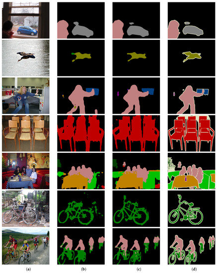 Semantic Segmentation Based on Depth Background Blur