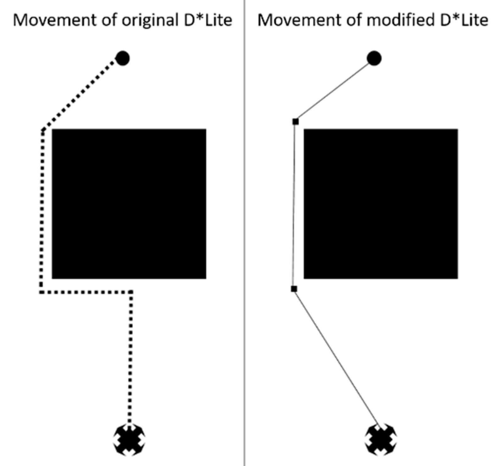 Applied Sciences | Free Full-Text | UAV Swarm Real-Time Rerouting by ...