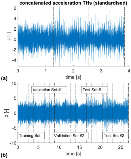 An Application of Instantaneous Spectral Entropy for the Condition ...
