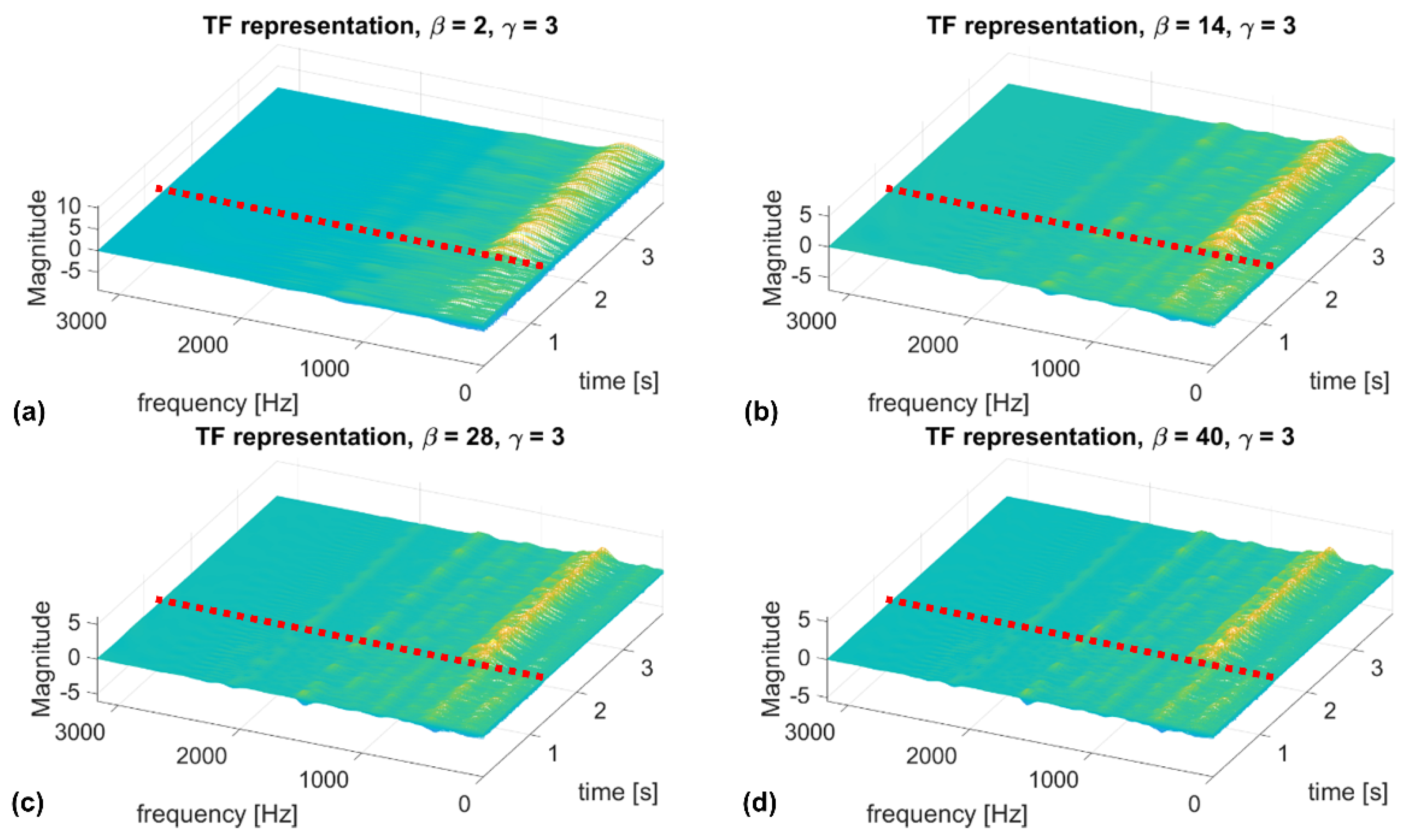 An Application of Instantaneous Spectral Entropy for the Condition ...