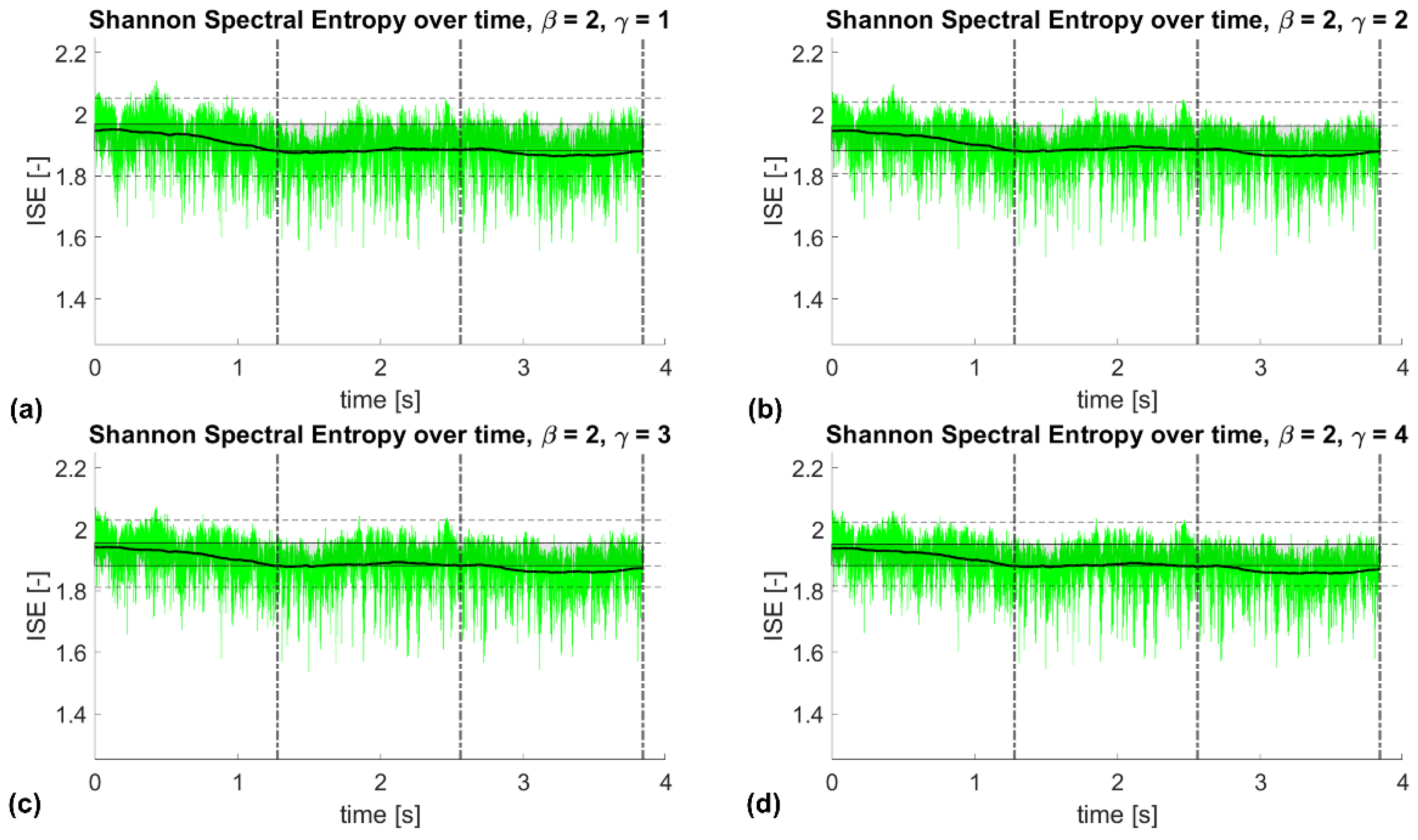 An Application of Instantaneous Spectral Entropy for the Condition ...