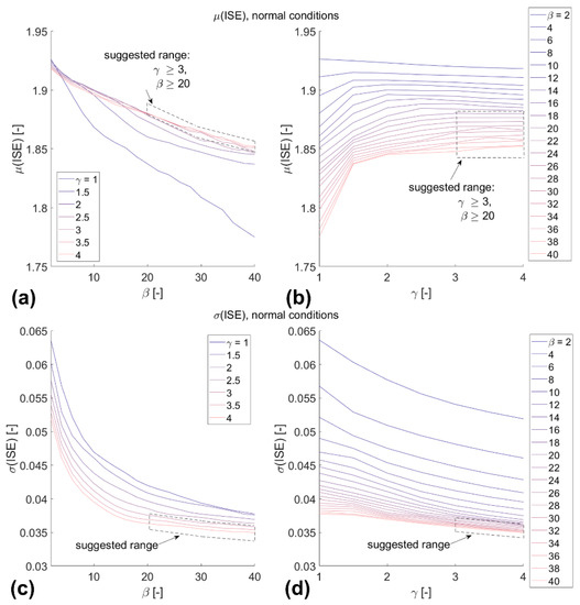 An Application of Instantaneous Spectral Entropy for the Condition ...