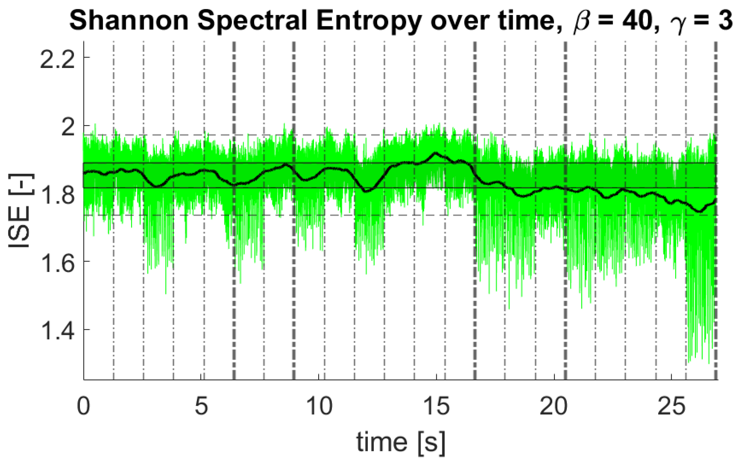 An Application of Instantaneous Spectral Entropy for the Condition ...