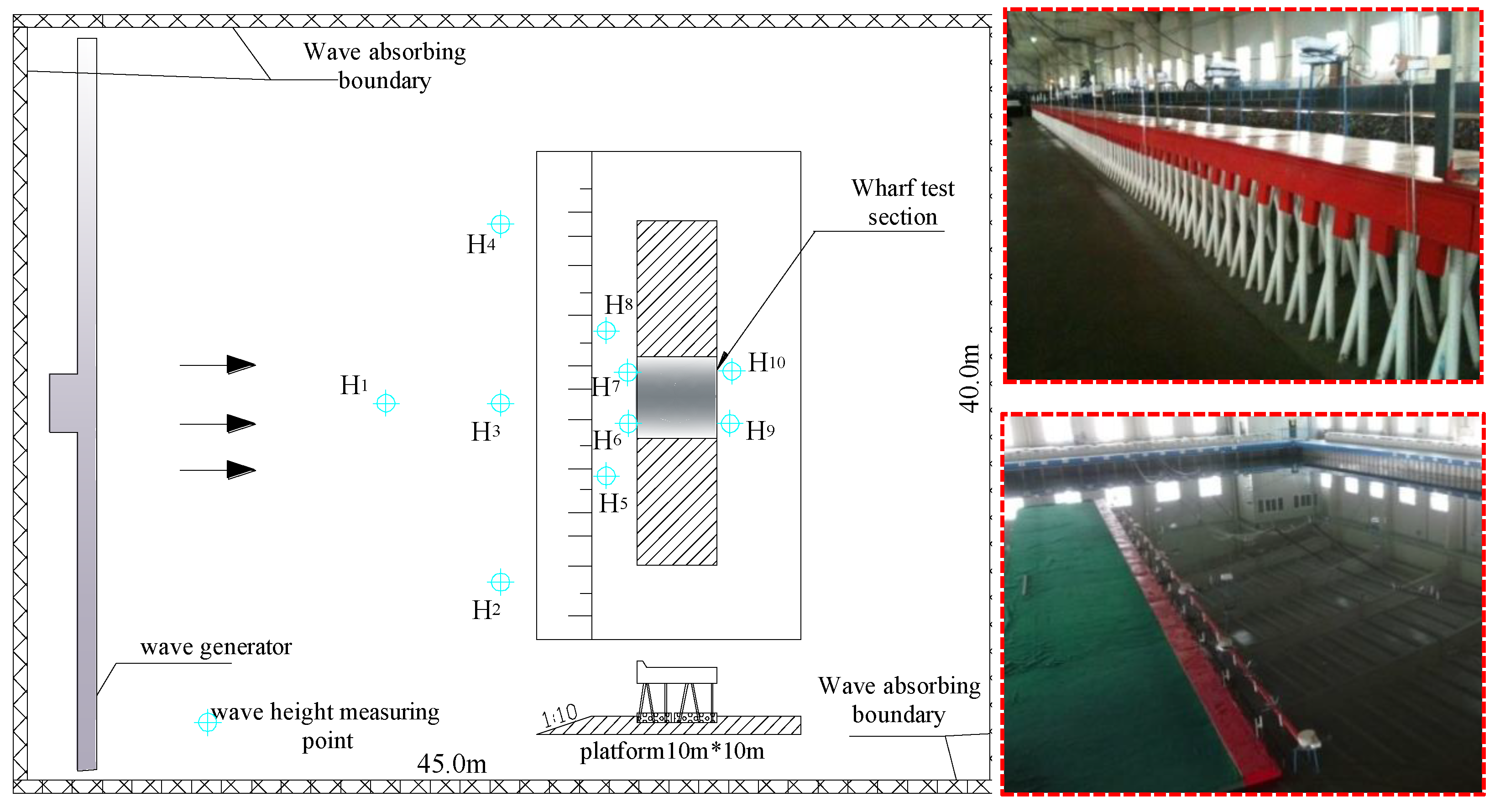 A Study on the Calculation Method of Wave Crest Height and Panel Wave ...