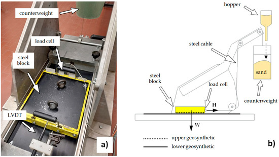 On A Selfsustaining Process In Shear Flows Physics Of