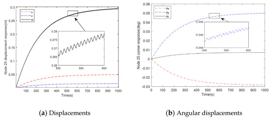 Rigid-Flexible Coupled Dynamic and Control for Thermally Induced ...