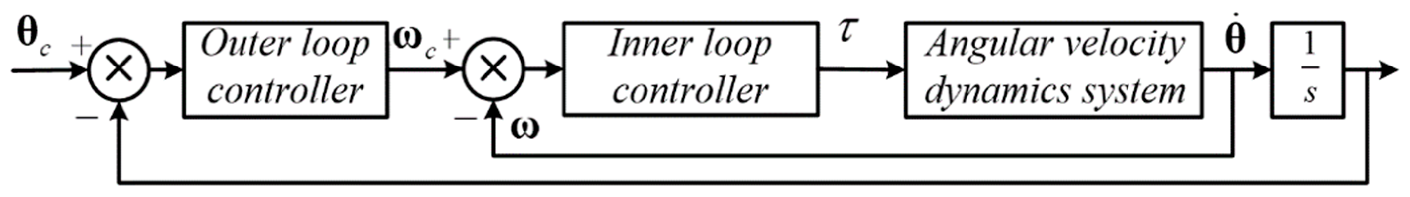 Rigid-Flexible Coupled Dynamic and Control for Thermally Induced ...