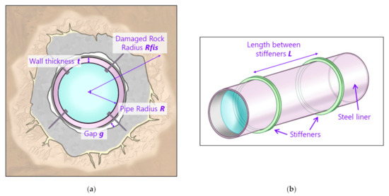 A Comparative Review of the Current Methods of Analysis and Design of ...