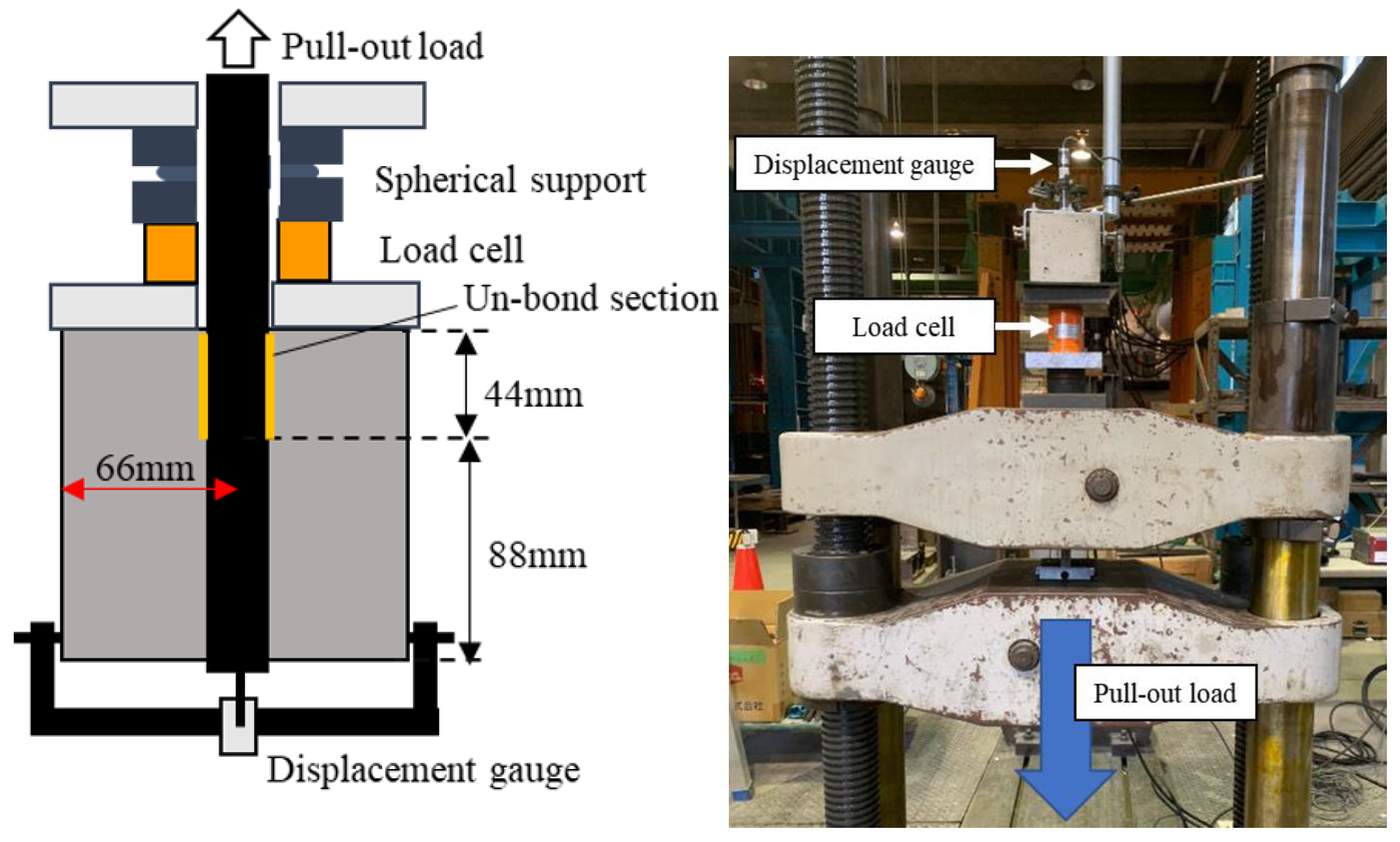 The Influence of Interlock Loss between Rebar and Concrete on Bond ...