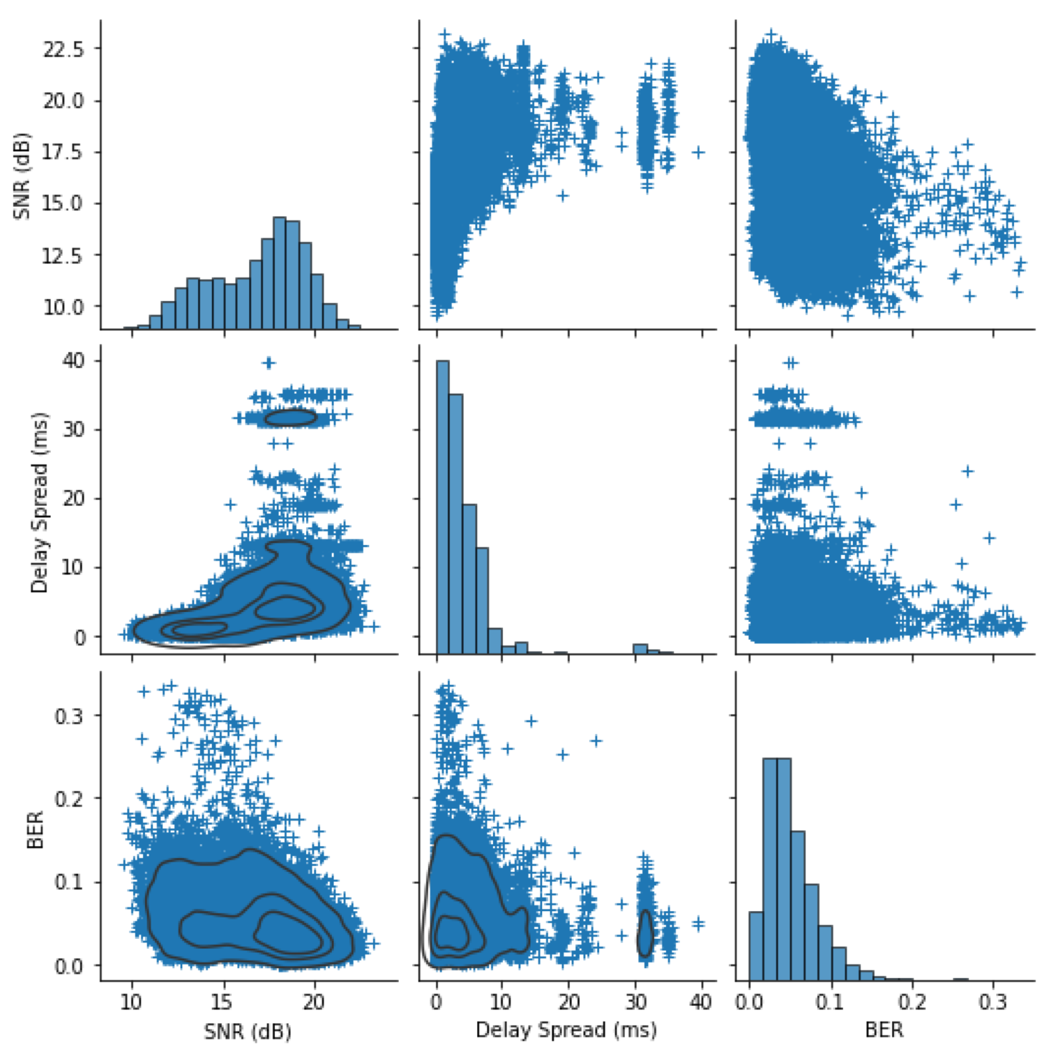 Performance Prediction of Underwater Acoustic Communications Based on ...