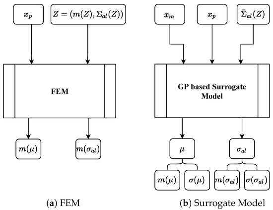 Applied Sciences | Free Full-Text | Gaussian Process Surrogates for ...
