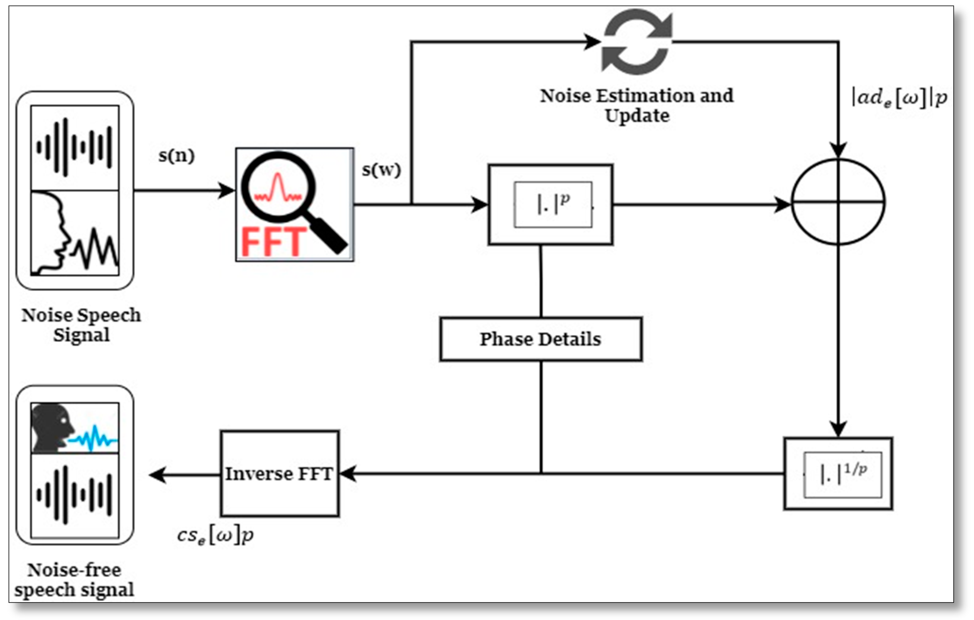 Harris Hawks Sparse Auto-Encoder Networks for Automatic Speech ...