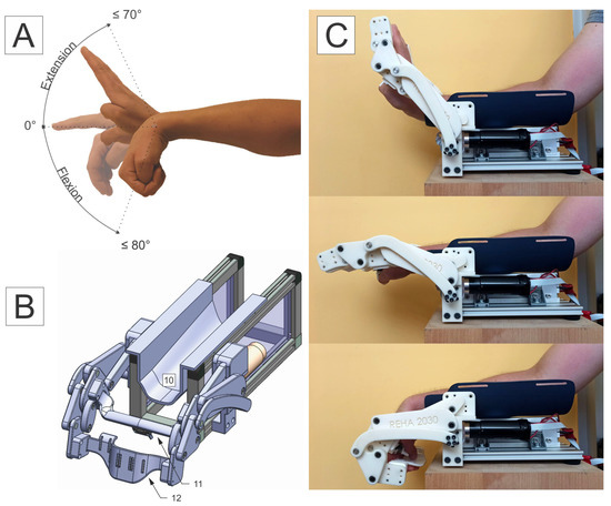 Robotic Device for Out-of-Clinic Post-Stroke Hand Rehabilitation