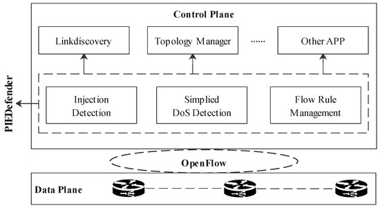 Applied Sciences | Free Full-Text | Packet Injection Exploiting Attack and Mitigation in ...