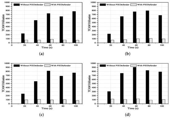 Applied Sciences | Free Full-Text | Packet Injection Exploiting Attack and Mitigation in ...
