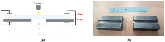 Impact Damage Detection of a Glass Fabric Composite Using Carbon Fiber ...