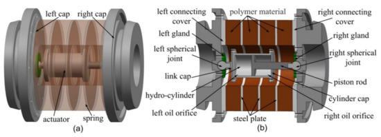 Vibration Control of Multi-Modular VLFS in Random Sea Based on ...