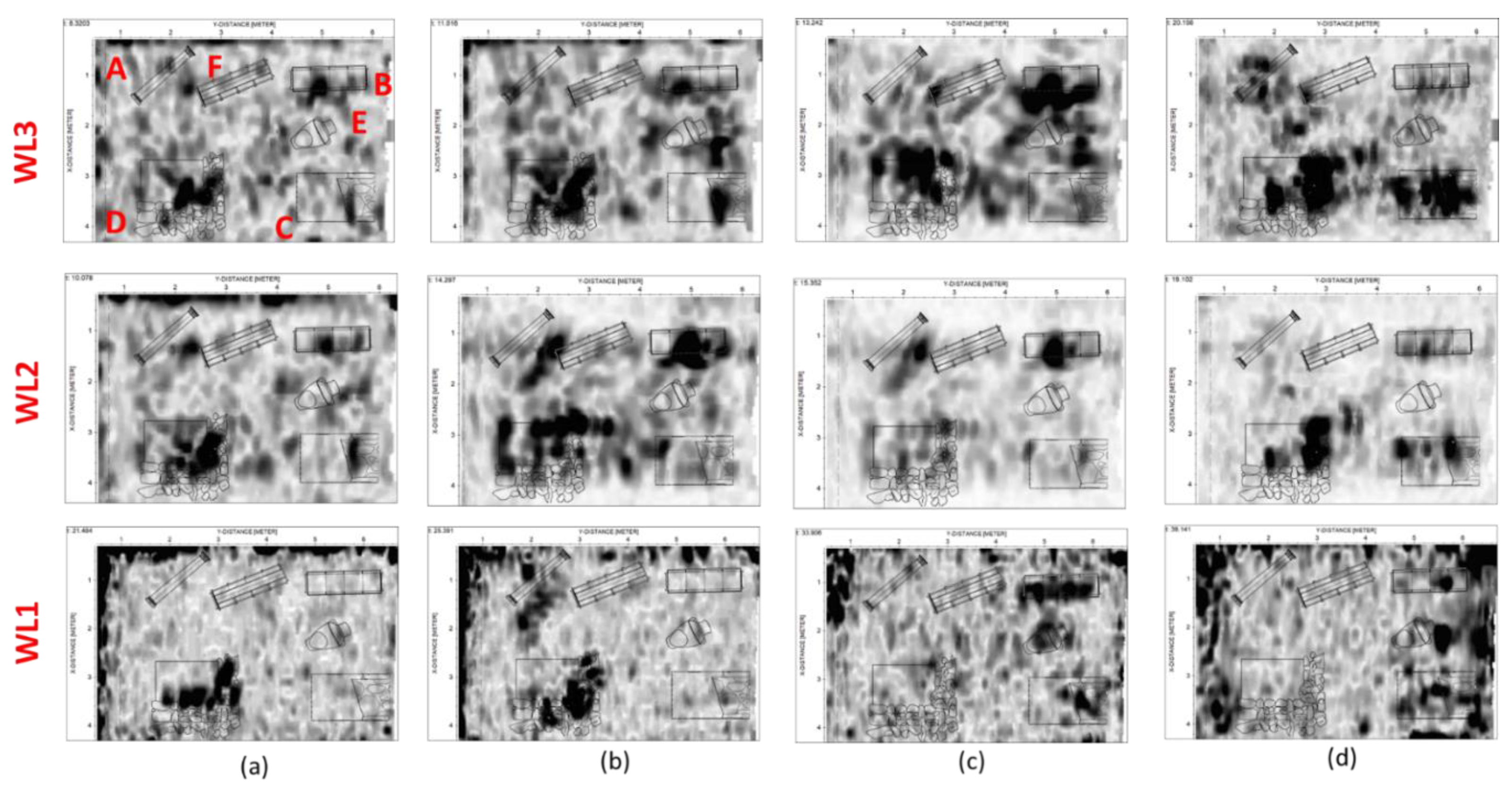 Applied Sciences | Free Full-Text | ERT and GPR Prospecting Applied to ...