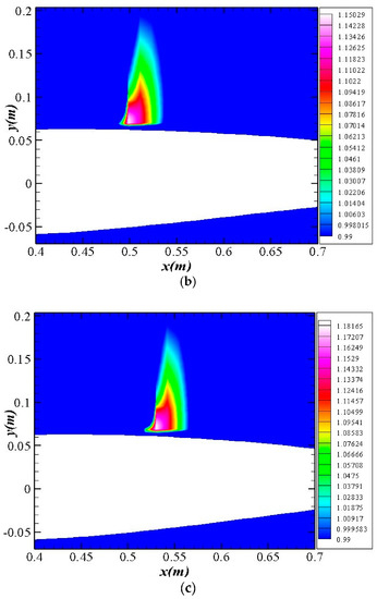Aerodynamic Characteristics of Morphing Supercritical Airfoils for ...