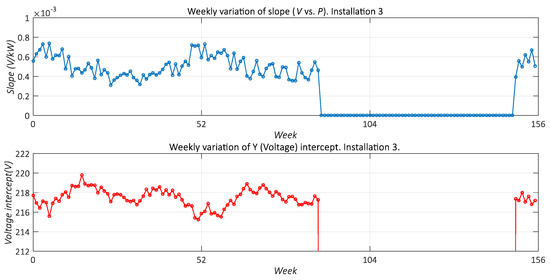 Analysis of Some Power Quality Parameters at the Points of Common ...