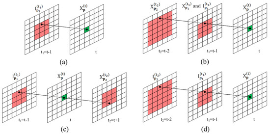Dynamic Programming Ring for Point Target Detection