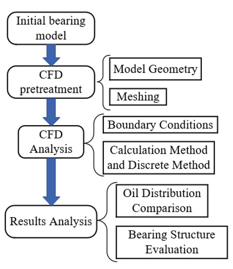 CFD-Based Analysis of Oil and Gas Two-Phase Flow Characteristics in ...