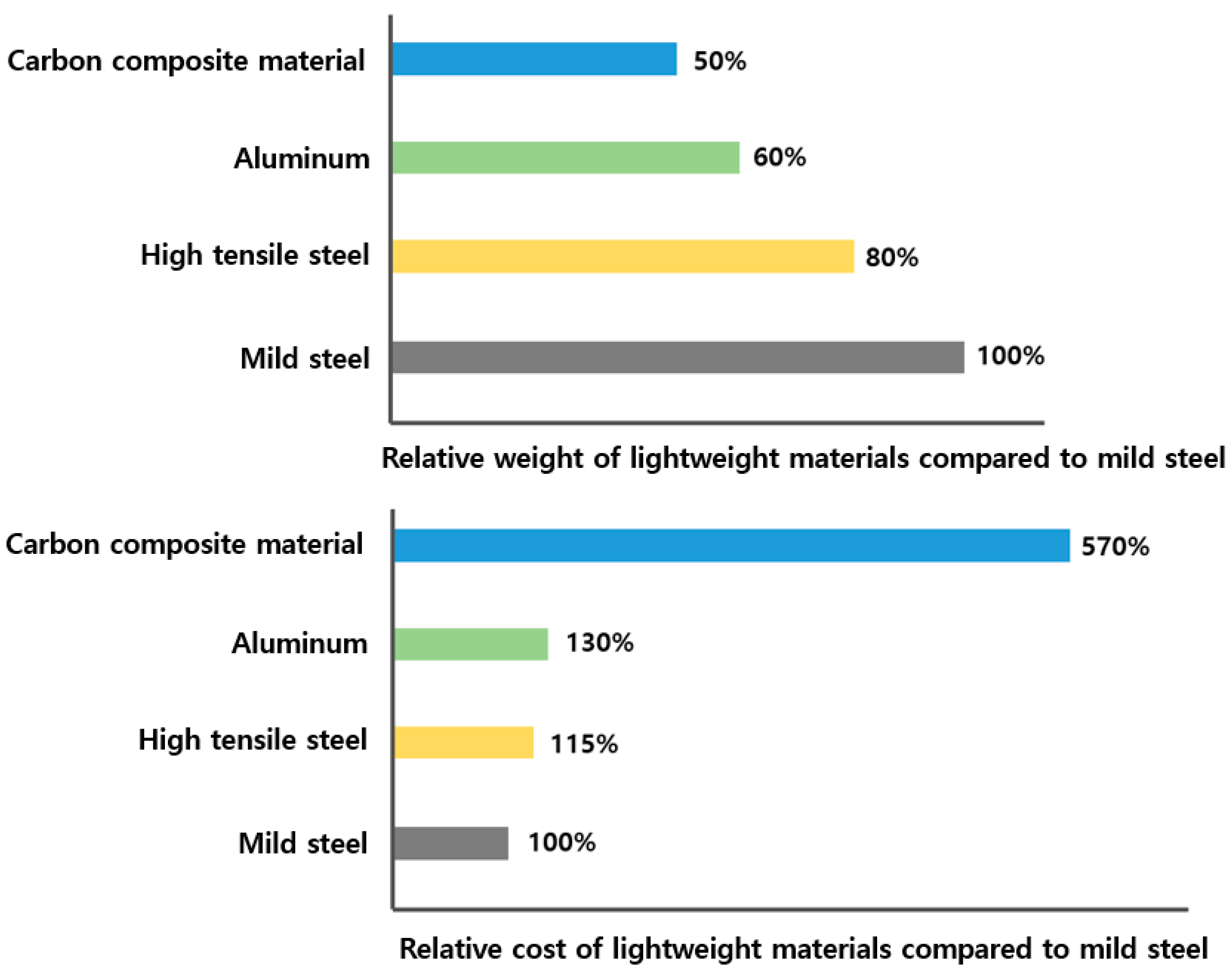 Hot Stamping Parts Shear Mold Manufacturing via Metal Additive ...