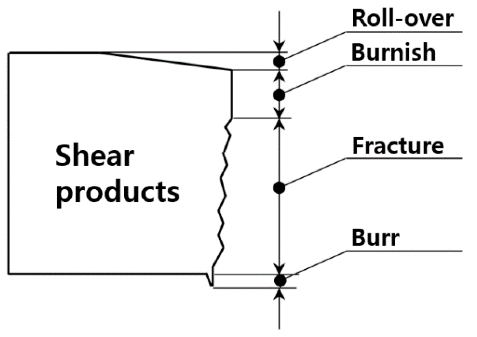 Hot Stamping Parts Shear Mold Manufacturing via Metal Additive ...