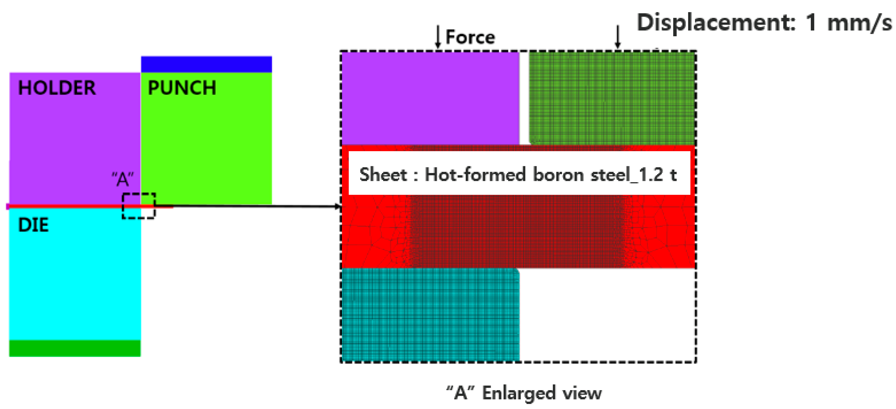 Hot Stamping Parts Shear Mold Manufacturing via Metal Additive ...