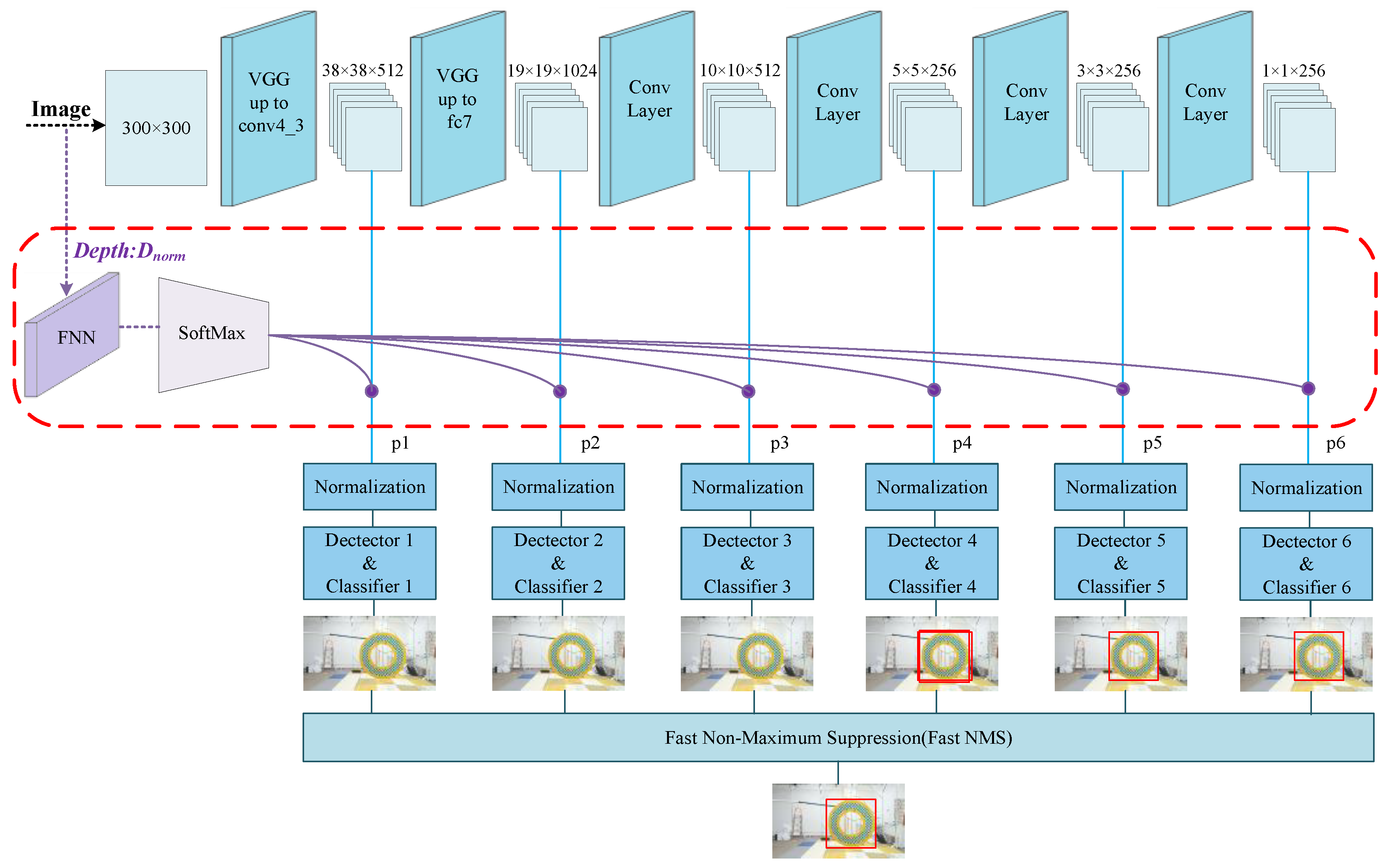 Applied Sciences | Free Full-Text | FDA-SSD: Fast Depth-Assisted Single ...