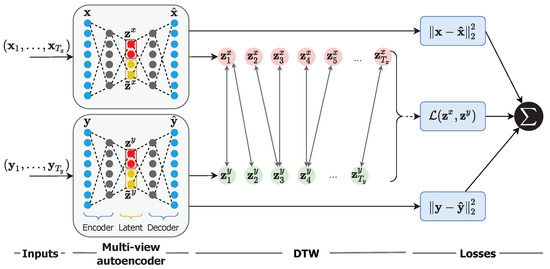 Applied Sciences | Free Full-Text | Non-Parallel Articulatory-to ...