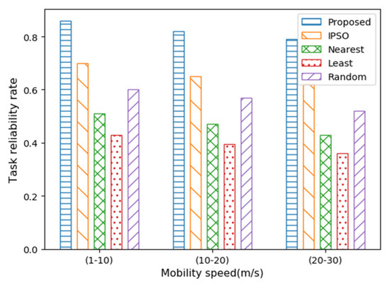 Task Migration with Partitioning for Load Balancing in Collaborative ...