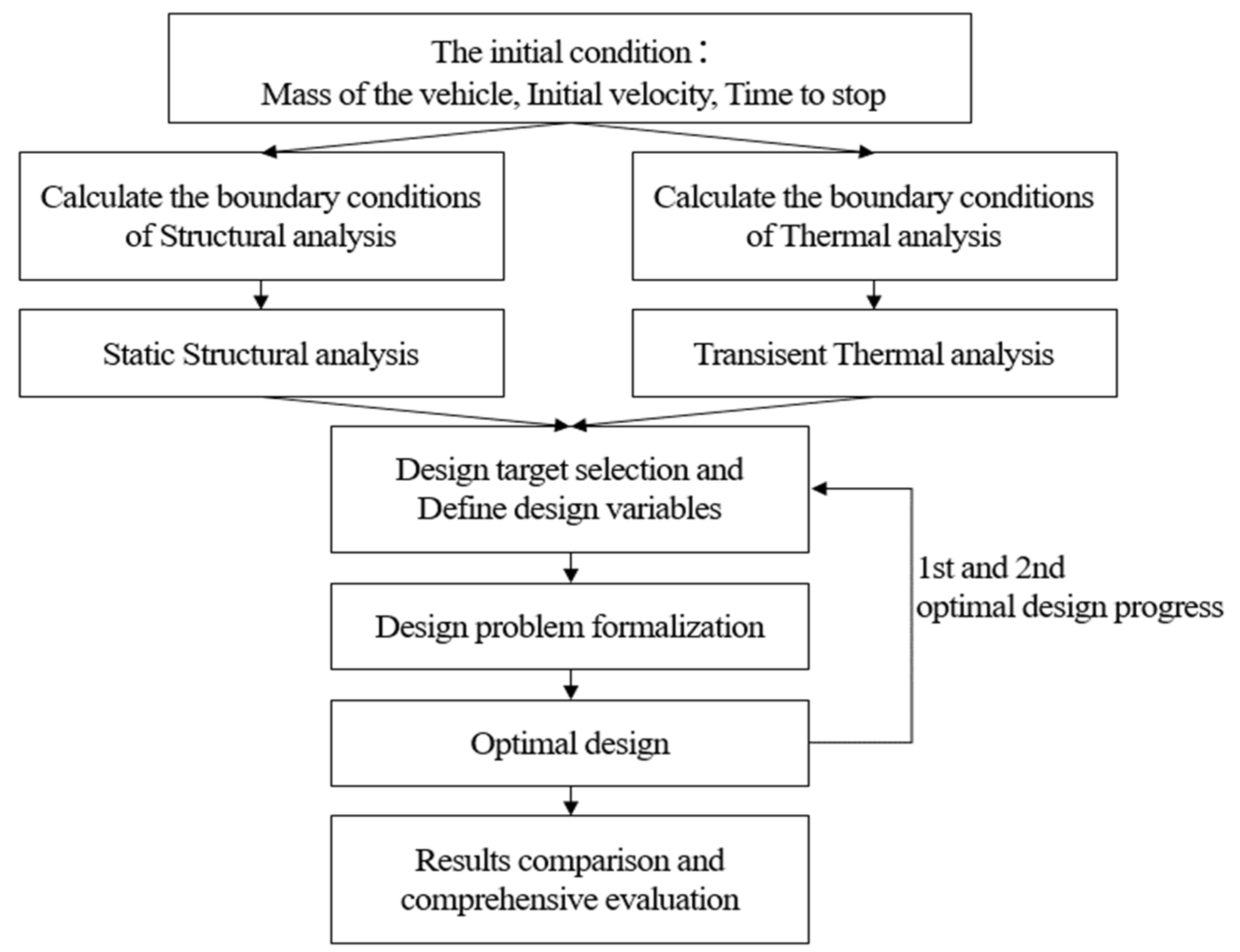 Brake-Disc Holes and Slit Shape Design to Improve Heat Dissipation ...