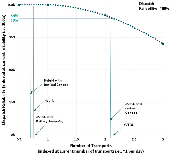 Advanced Air Mobility: Opportunities and Challenges Deploying eVTOLs ...