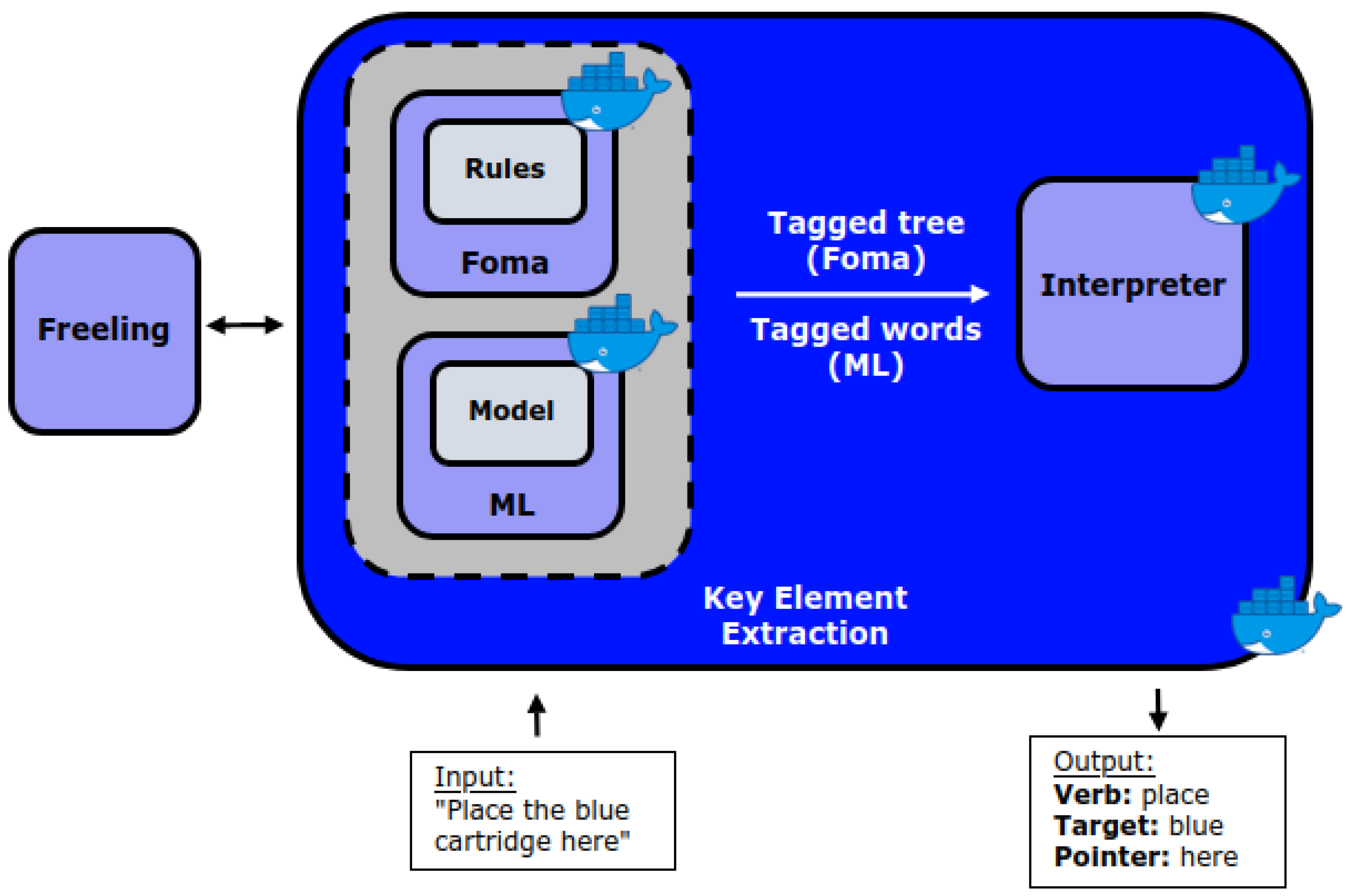 Applied Sciences | Free Full-Text | KIDE4I: A Generic Semantics-Based Task-Oriented Dialogue ...
