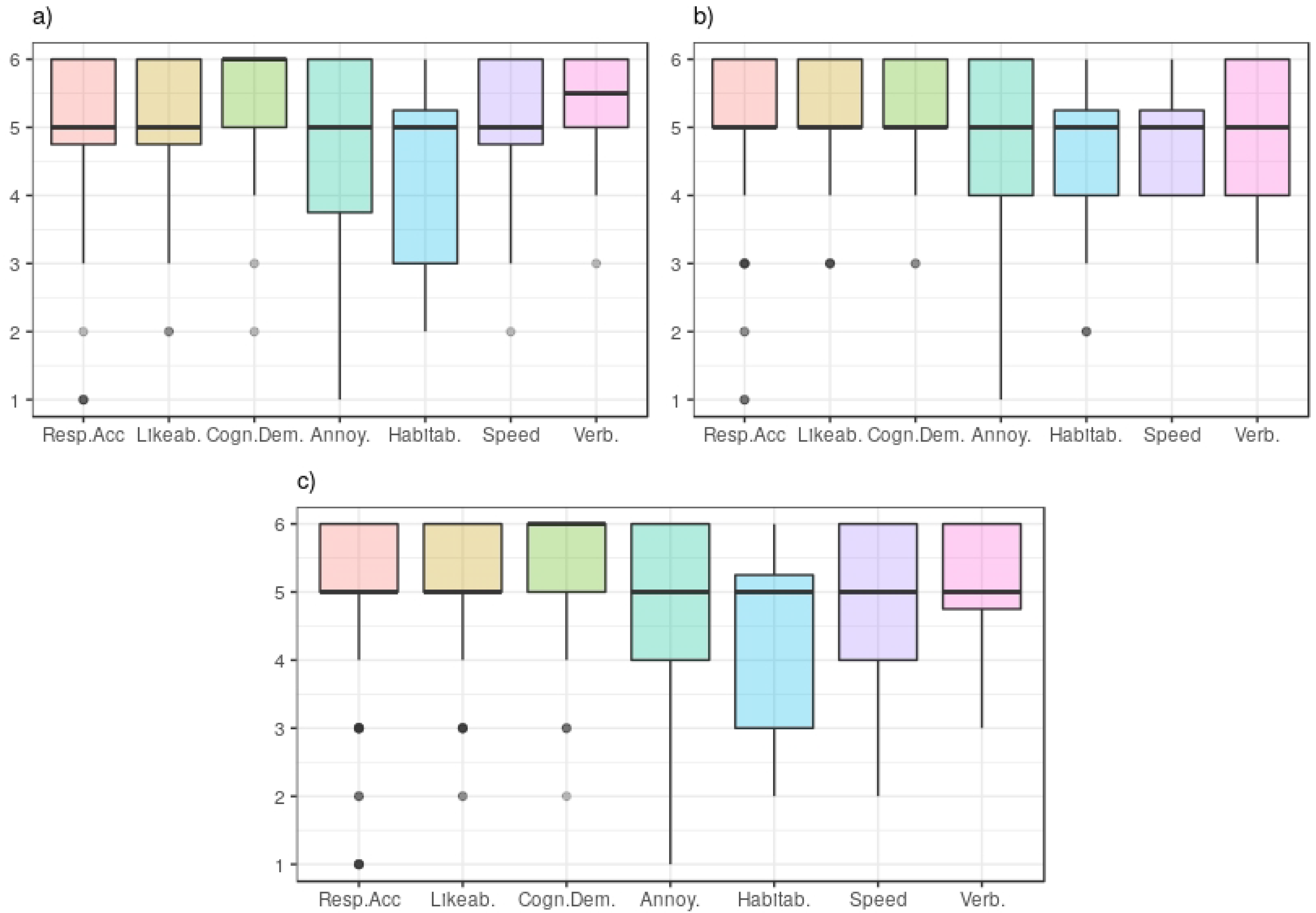 Applied Sciences | Free Full-Text | KIDE4I: A Generic Semantics-Based Task-Oriented Dialogue ...