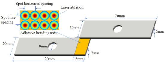 Improving Adhesive Bonding of Al Alloy by Laser-Induced Micro–Nano ...