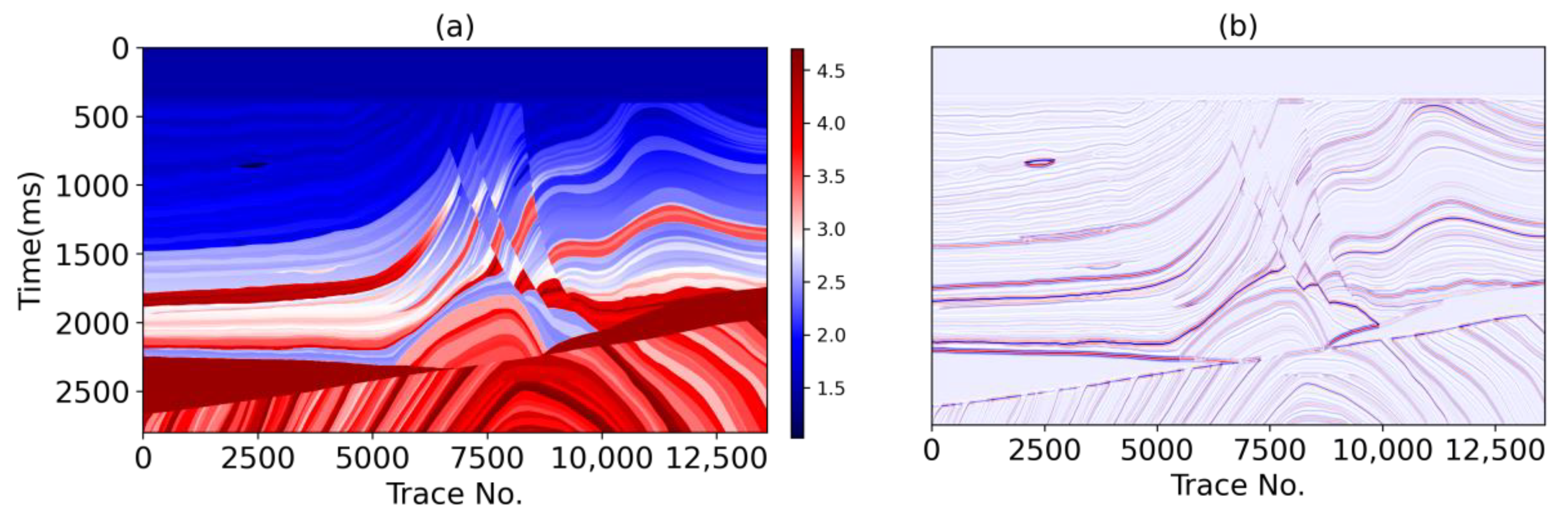 Multi-Task Deep Learning Seismic Impedance Inversion Optimization Based ...