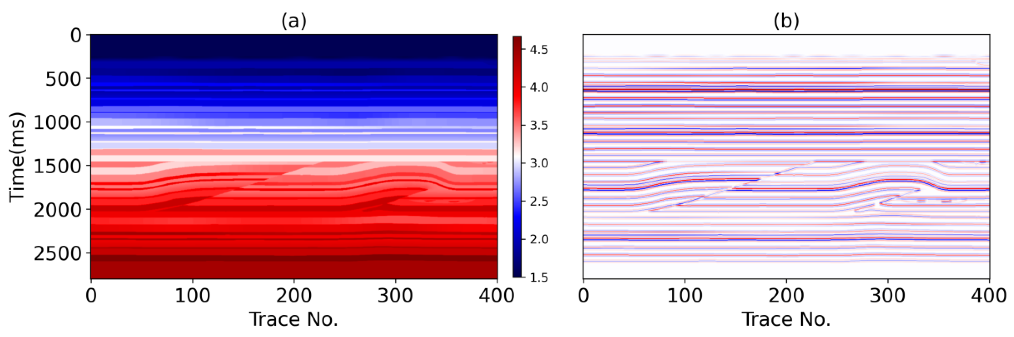Multi-Task Deep Learning Seismic Impedance Inversion Optimization Based on Homoscedastic Uncertainty