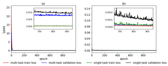 Multi-Task Deep Learning Seismic Impedance Inversion Optimization Based ...