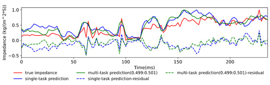 Applied Sciences | Special Issue : Technological Advances in Seismic ...